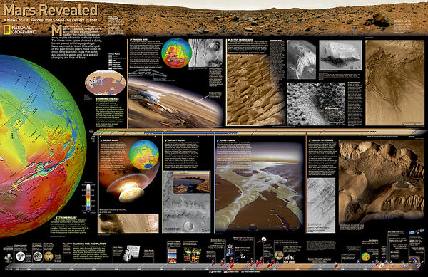 Mars Wall Map & Infographic by National Geographic – Metsker Maps